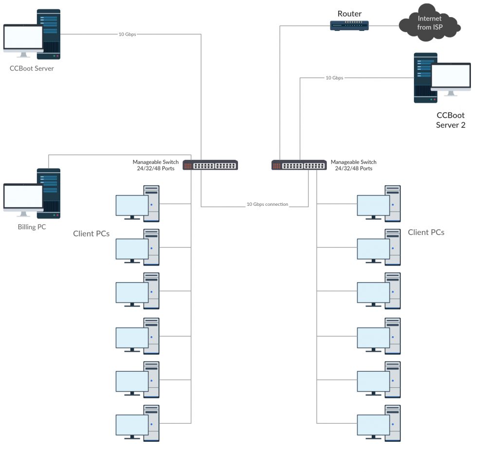 CCBoot Cloud wiki - Conflict with Windows Server iSCSI target