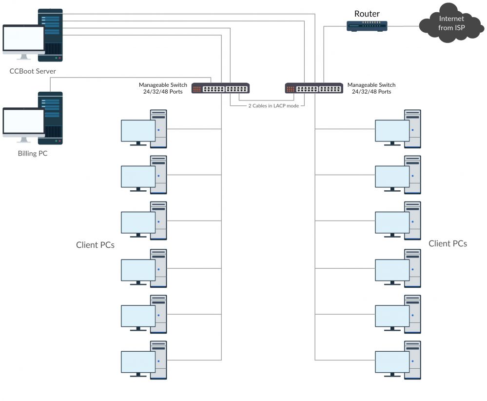 CCBoot Cloud wiki - MSI with UEFI SECURE BOOT