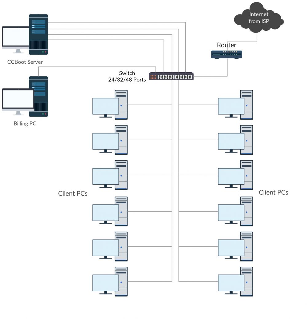 CCBoot Cloud wiki - Diskless boot with UEFI SECURE BOOT