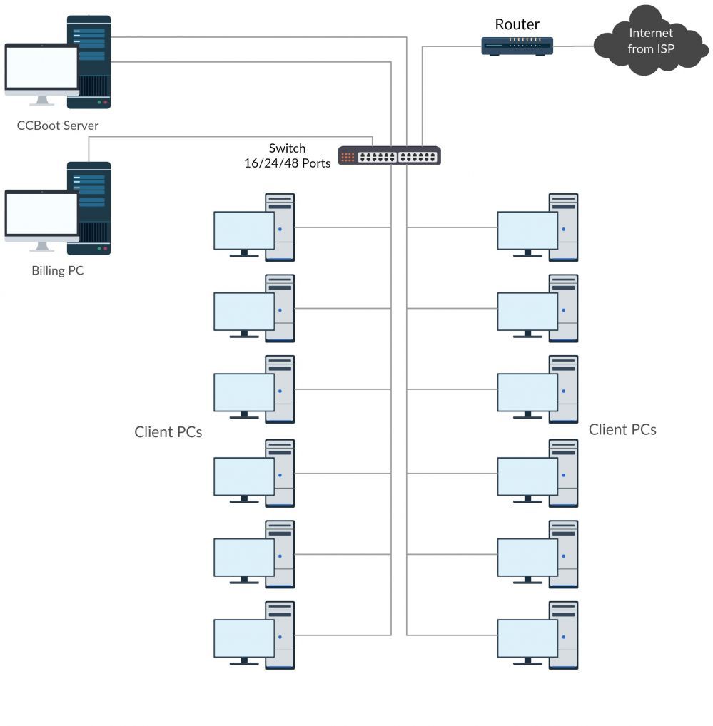 CCBoot Cloud wiki - Make Windows 10 boot faster